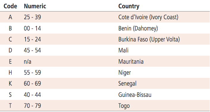 XOF - West African Franc - Foreign Currency Exchange in Los Angeles